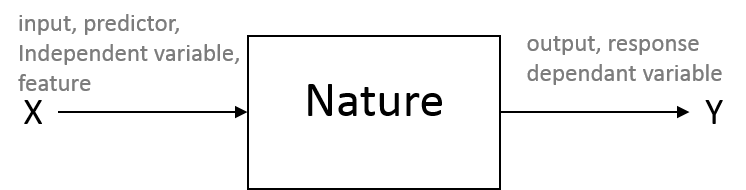 Module 1 Introduction To Statistical Learning