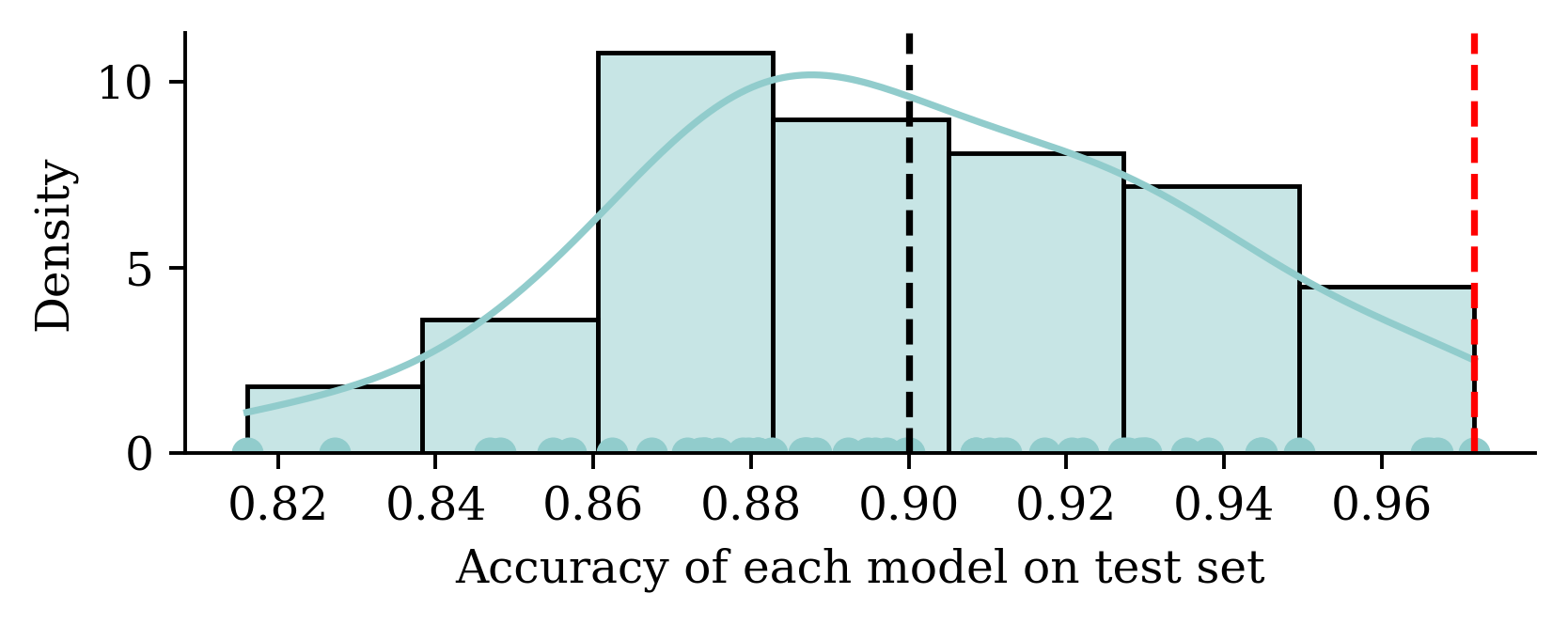 Ai For Actuaries Deep Learning With Keras