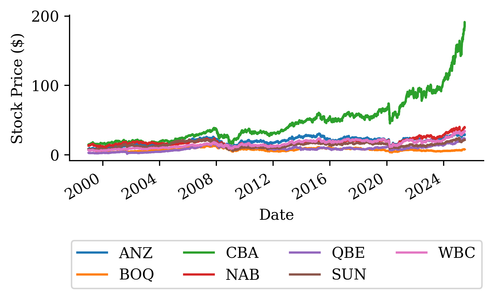 Ai For Actuaries Time Series And Recurrent Neural Networks