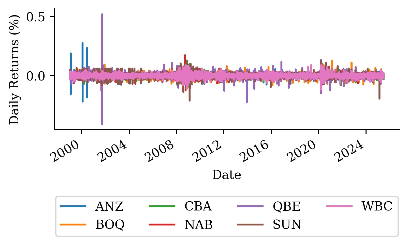 Ai For Actuaries Time Series And Recurrent Neural Networks