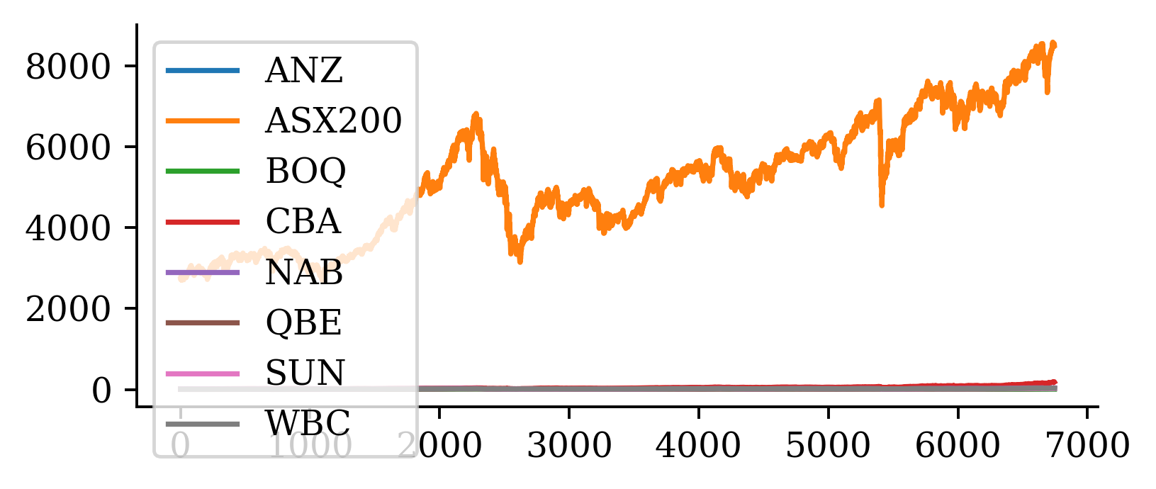Ai For Actuaries Time Series And Recurrent Neural Networks